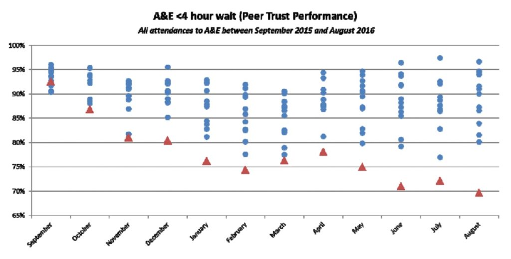 Trust that manages QMC 'does not have an answer' to dip in A&E ...